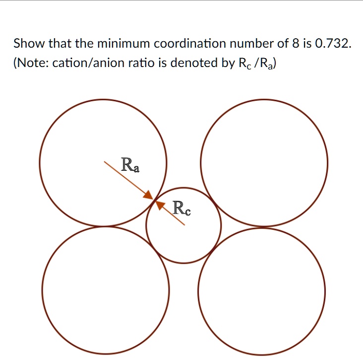 SOLVED: Show that the minimum coordination number of 8 is 0.732 (Note: cation/anion ratio is ...