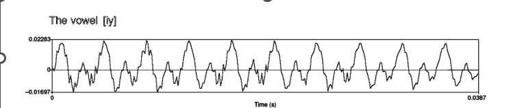 SOLVED: The following graph shows the wave corresponding to sound ih ...