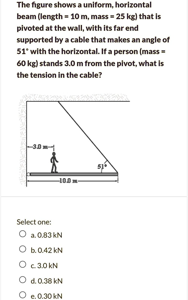 SOLVED: The figure shows a uniform, horizontal beam (length = 10 m, mass = 25 kg) that is ...