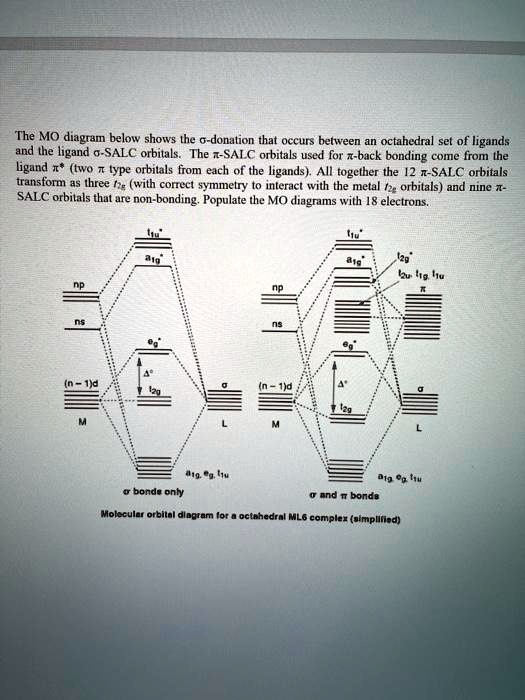 the mo diagram below shows the g donation that occurs between an ...
