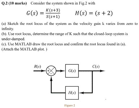 q2 10 marks consider the system shown in fig2 with hss2 ss1 a sketch the root locus of the ...