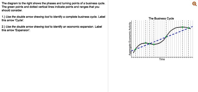 The diagram to the right shows the phases and turning points of a ...