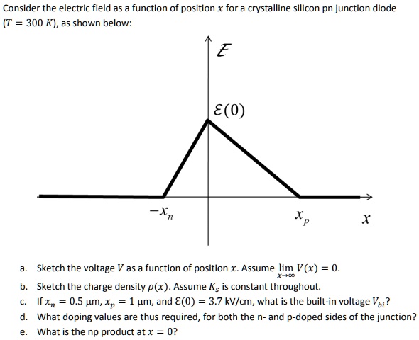 Consider the electric field as a function of position x for a ...
