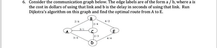 SOLVED: Compare the Dijkstra Shortest Spanning Tree to the Minimum-cost ...