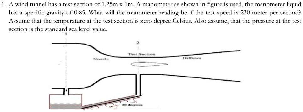 A wind tunnel has a test section of 1.25mx1m. A manometer as shown in ...