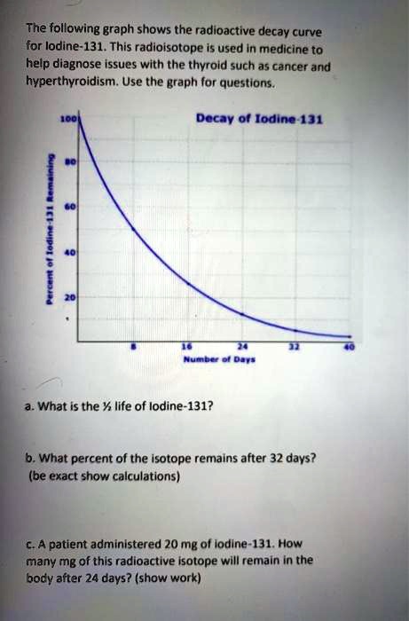the following graph shows the radioactive decay curve for lodine 131 ...