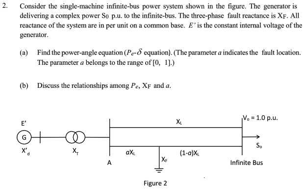 2. Consider the single-machine infinite-bus power system shown in the figure. The generator is ...