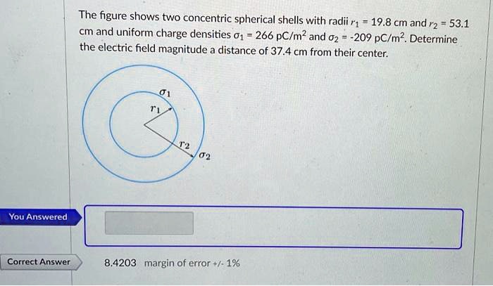 the figure shows two concentric spherical shells with radii r198 cm and ...