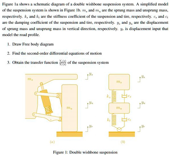 SOLVED: Figure 1a shows a schematic diagram of a double wishbone ...
