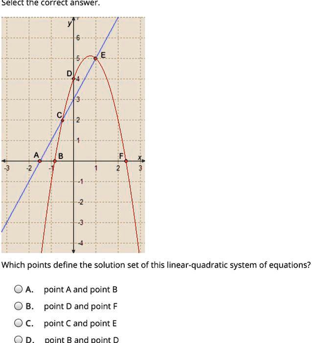 SOLVED: 'Select the correct answer. Which points define the solution ...