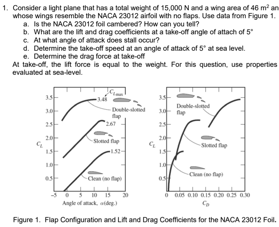 1 consider a light plane that has a total weight of 15000 n and a wing ...