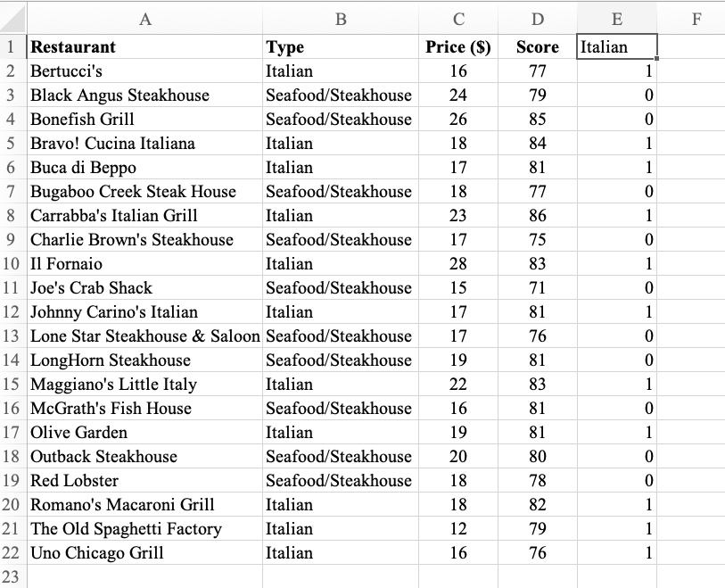 SOLVED: Restaurant Type Price Bertucci's Italian 16 Black Angus ...