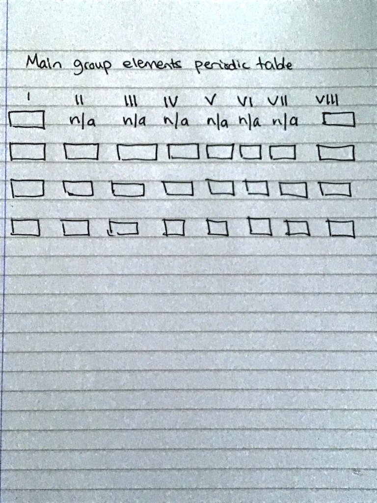 Main group elements periodic table I II III IV V VI VII VIII n/a n/a n ...