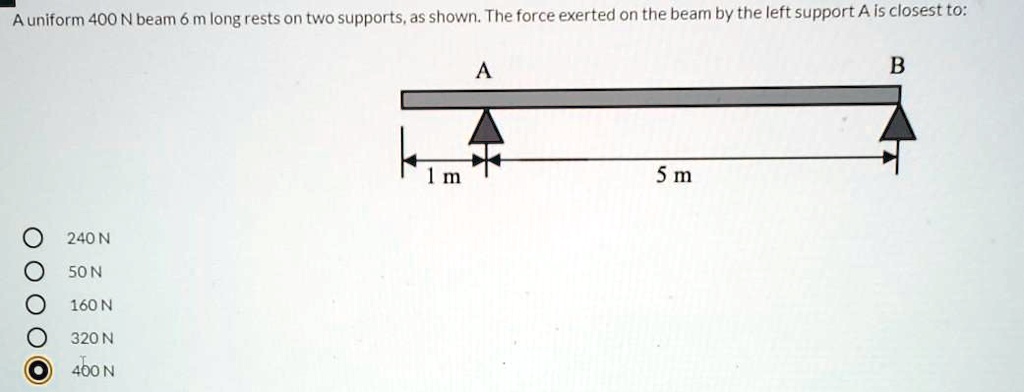 a uniform 400 n beam 6 m iong rests 0n two supportsas shown the force ...