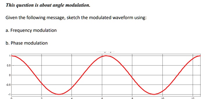 Solved This Question Is About Angle Modulation Given The Following