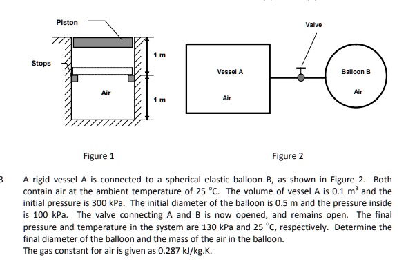 Piston Stops Vessel Balloon Figure Figure A rigid vessel is connected ...