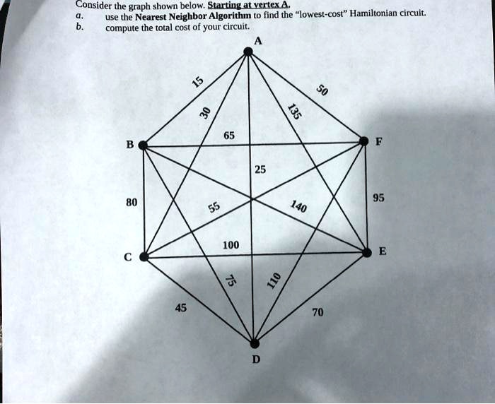 SOLVED: Consider the graph shown below. Starting at vertex A, use the ...
