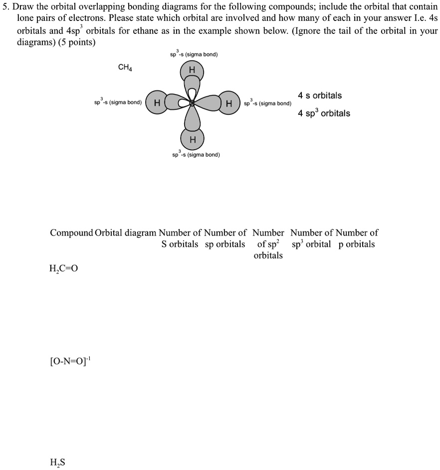 5. Draw the orbital overlapping bonding diagrams for the following ...