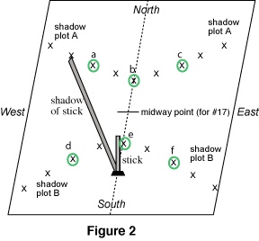 SOLVED: What do the X's in the shadow plots mean? answer: Top of the ...