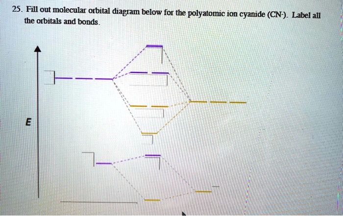 Solved 25 Fill Out Molecular Orbital Diagram Below For The Polyatomic