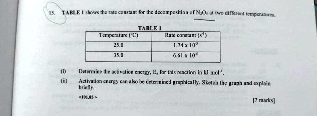 SOLVED: TABLE - Shows the rate constant for the decomposition of N2O5 ...