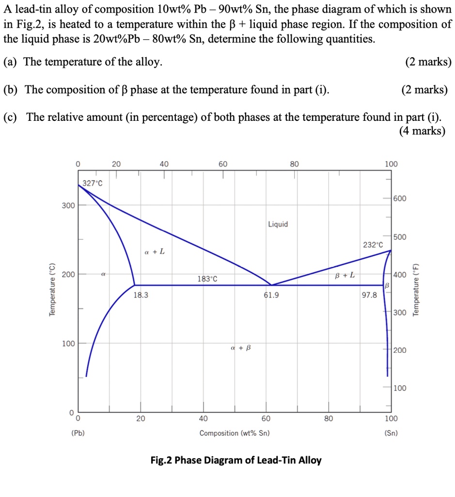 A lead-tin alloy of composition 10wt% Pb - 90wt% Sn, the phase diagram ...