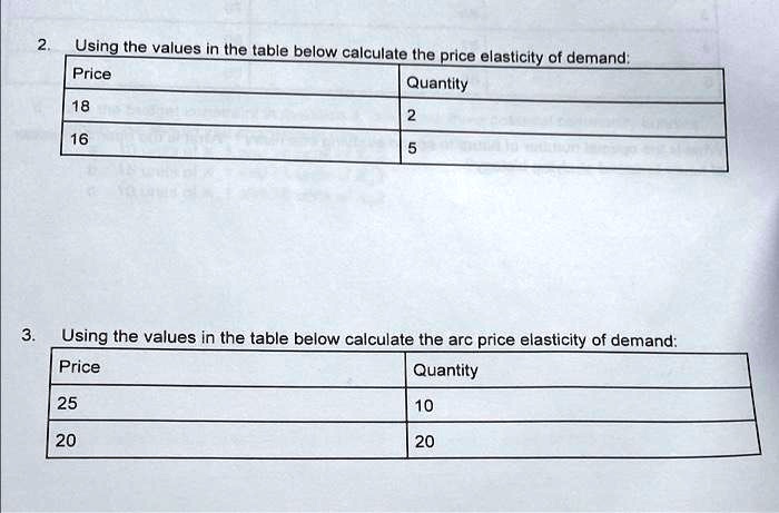 SOLVED: Using the values in the table below, calculate the price elasticity of demand: Price ...