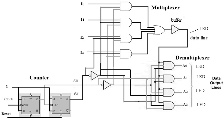 SOLVED: 1- Set up the circuit in Proteus. 2- Set up the address counter ...