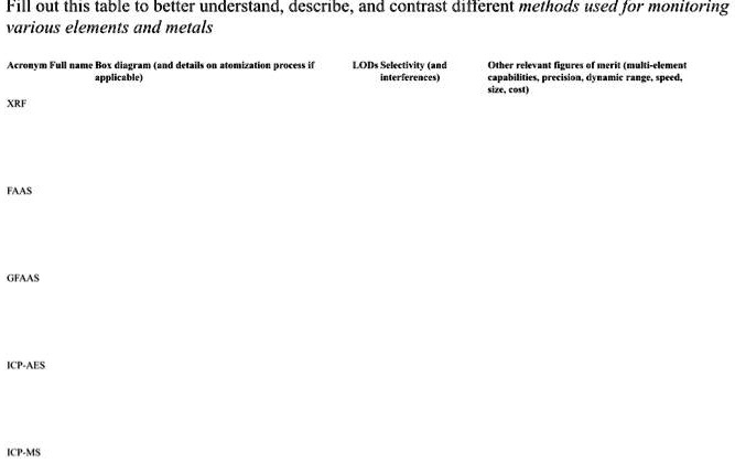 SOLVED: XRF X-ray fluorescence FAAS Flame atomic absorption ...