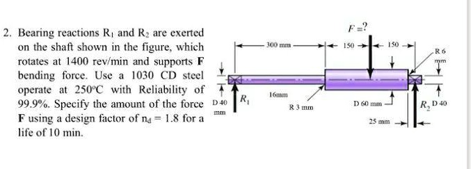 SOLVED: 2, Bearing reactions Rp and Rz are exerted on the shaft shown ...