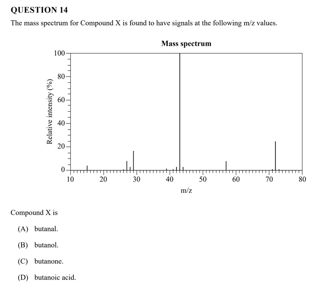 QUESTION 14 The mass spectrum for Compound X is found to have signals ...