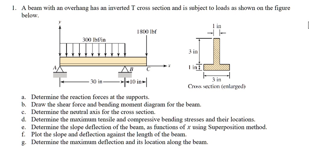 1. A beam with an overhang has an inverted T cross section and is ...