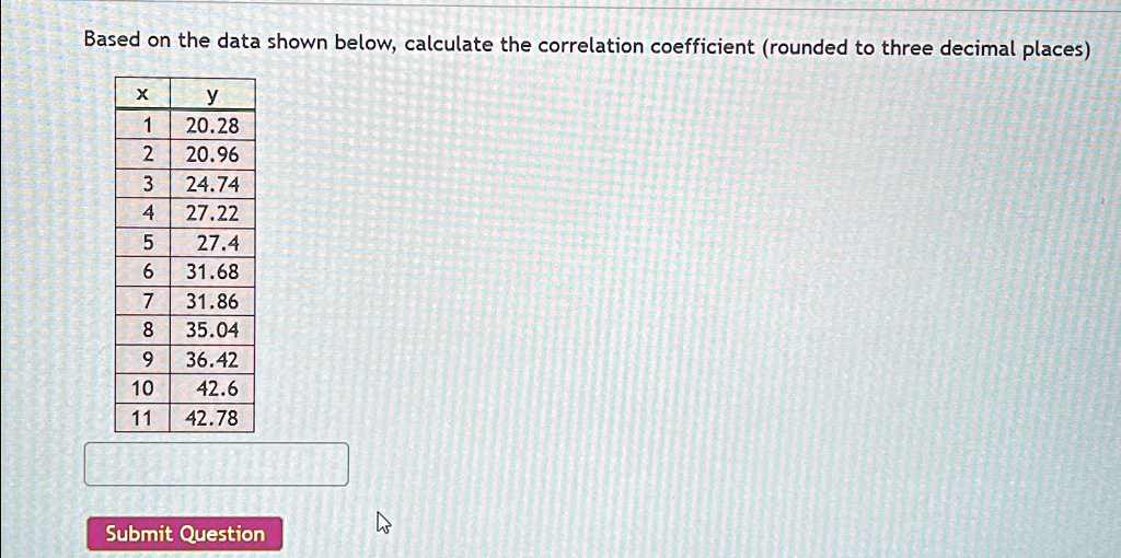 SOLVED: Based on the data shown below, calculate the correlation coefficient (rounded to three ...