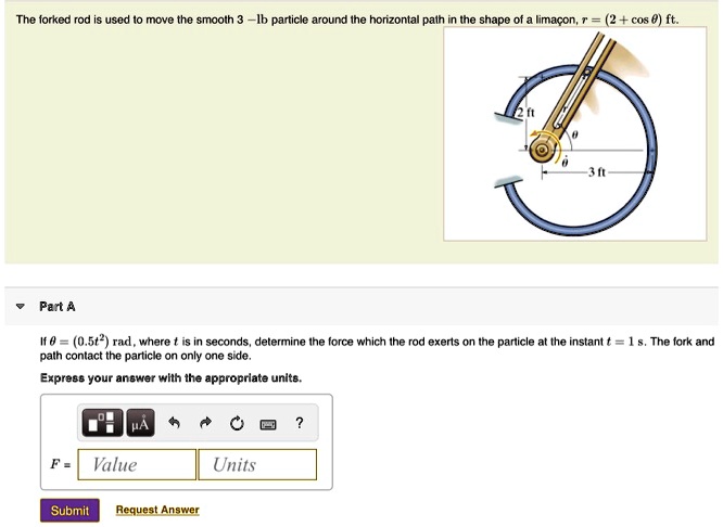 SOLVED: The forked rod is used to move the smooth 3-Ib particle around ...