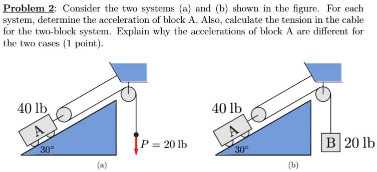 SOLVED: Problem 2: Consider the two systems (a) and (b) shown in the figure. For each system ...