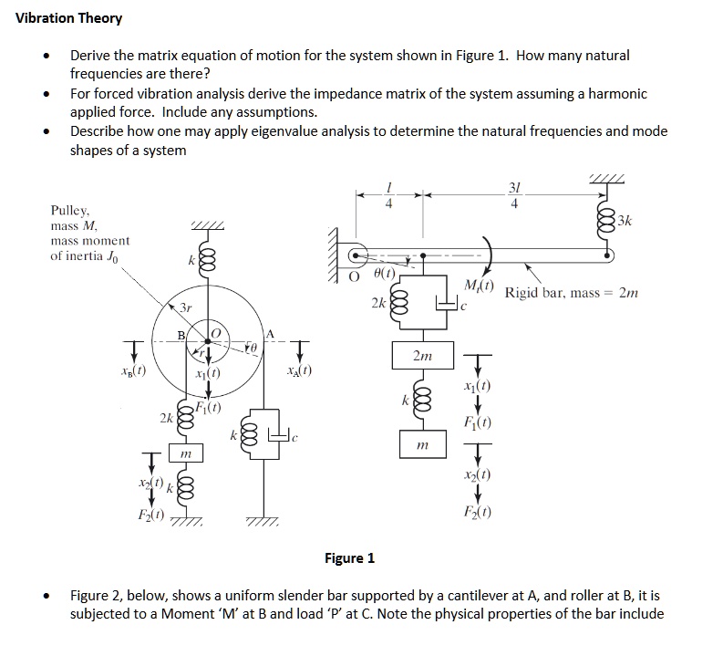 SOLVED: Vibration Theory Derive the matrix equation of motion for the system shown in Figure 1 ...