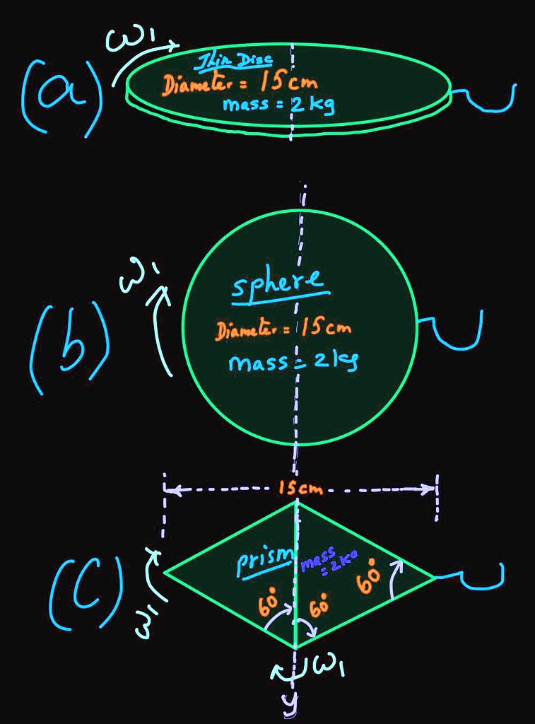 An 2-kg object has one of three shapes: (a) thin disc of 15 cm diameter, (b) sphere of 15 cm ...