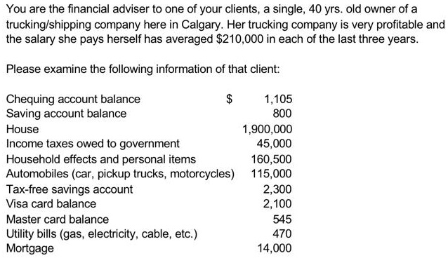 SOLVED: Calculate the client's net worth by preparing a balance sheet ...