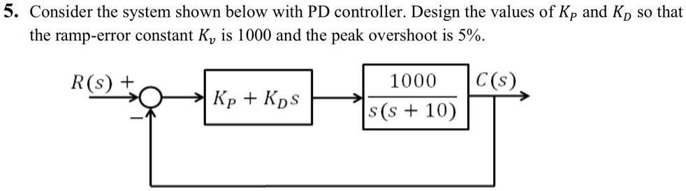 SOLVED: Consider the system shown below with a PD controller. Design the values of Kp and Kd so ...