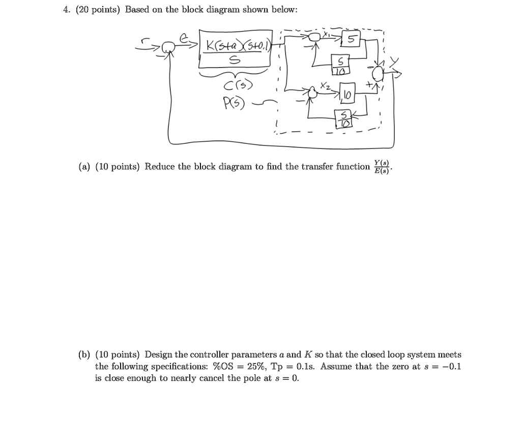 SOLVED: Block diagram transfer function 4. (20 points) Based on the block diagram shown below: K ...