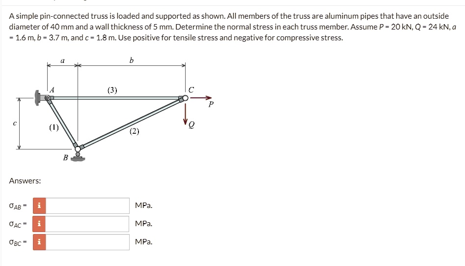 SOLVED: A simple pin-connected truss is loaded and supported as shown ...