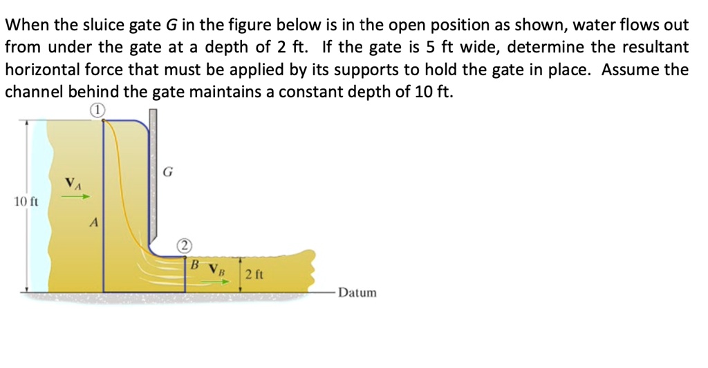SOLVED: When the sluice gate G in the figure below is in the open ...