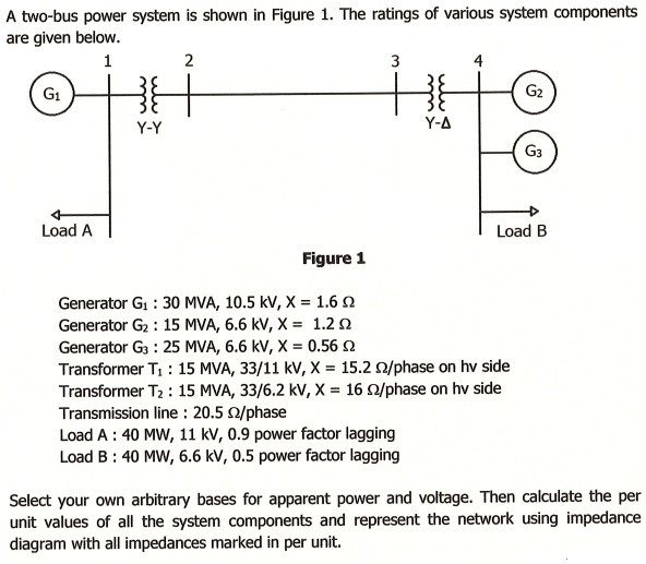 A two-bus power system is shown in Figure 1. The ratings of various ...