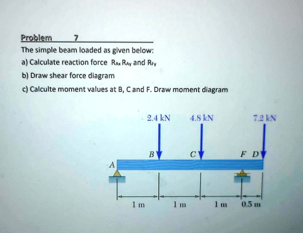Problem 7 The simple beam loaded as given below: a) Calculate reaction ...