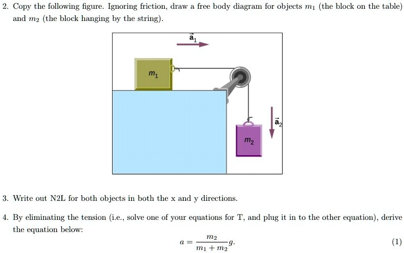 SOLVED: Copy the following figure: Ignoring friction, draw free body diagram for objects m: (the ...