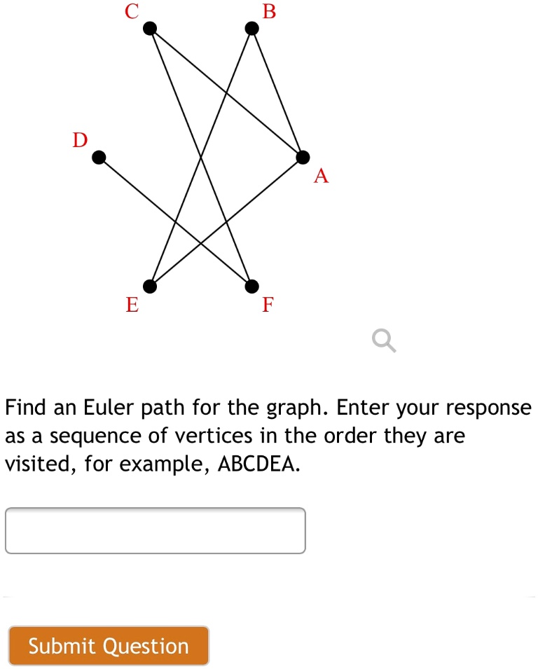 Solved B Find An Euler Path For The Graph Enter Your Response E Se Sequence Of Vertices In The 