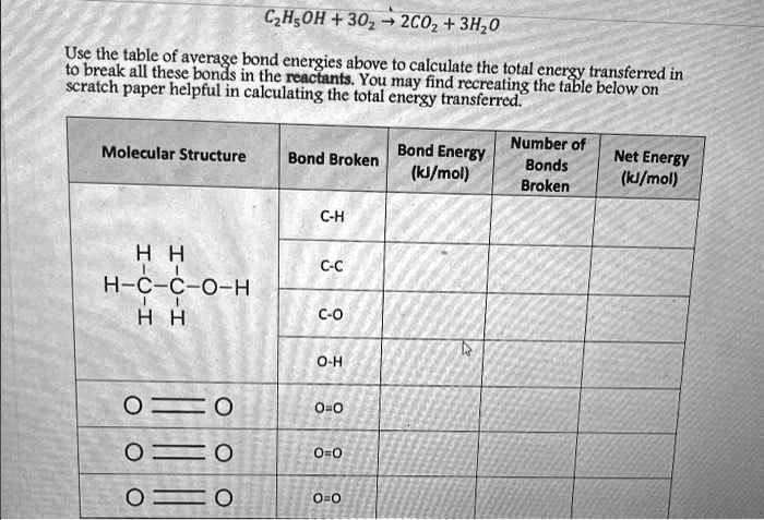 SOLVED: CH4 + 3O2 â†’ CO2 + 2H2O Use the table of average bond energies ...