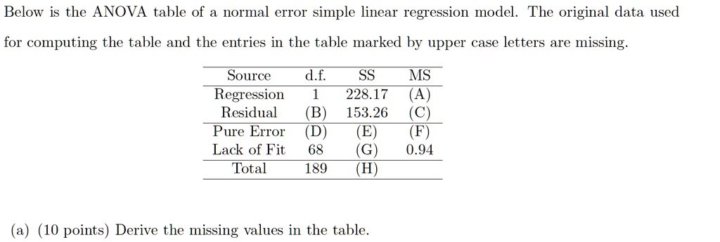 SOLVED: Below is the ANOVA table of a normal error simple linear ...