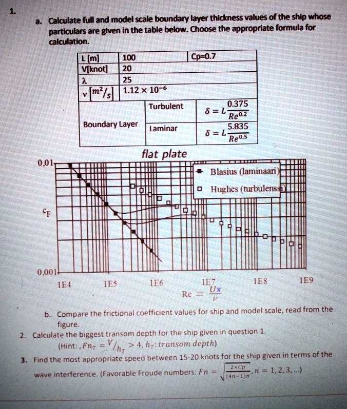 SOLVED: Calculate the full and model scale boundary layer thickness ...