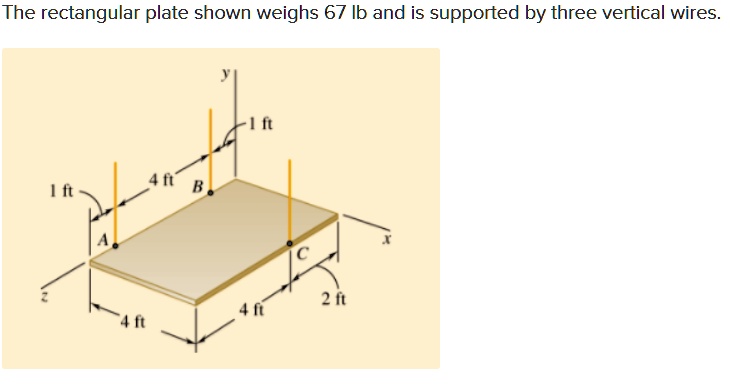Determine the tension in each wire. The rectangular plate shown weighs ...